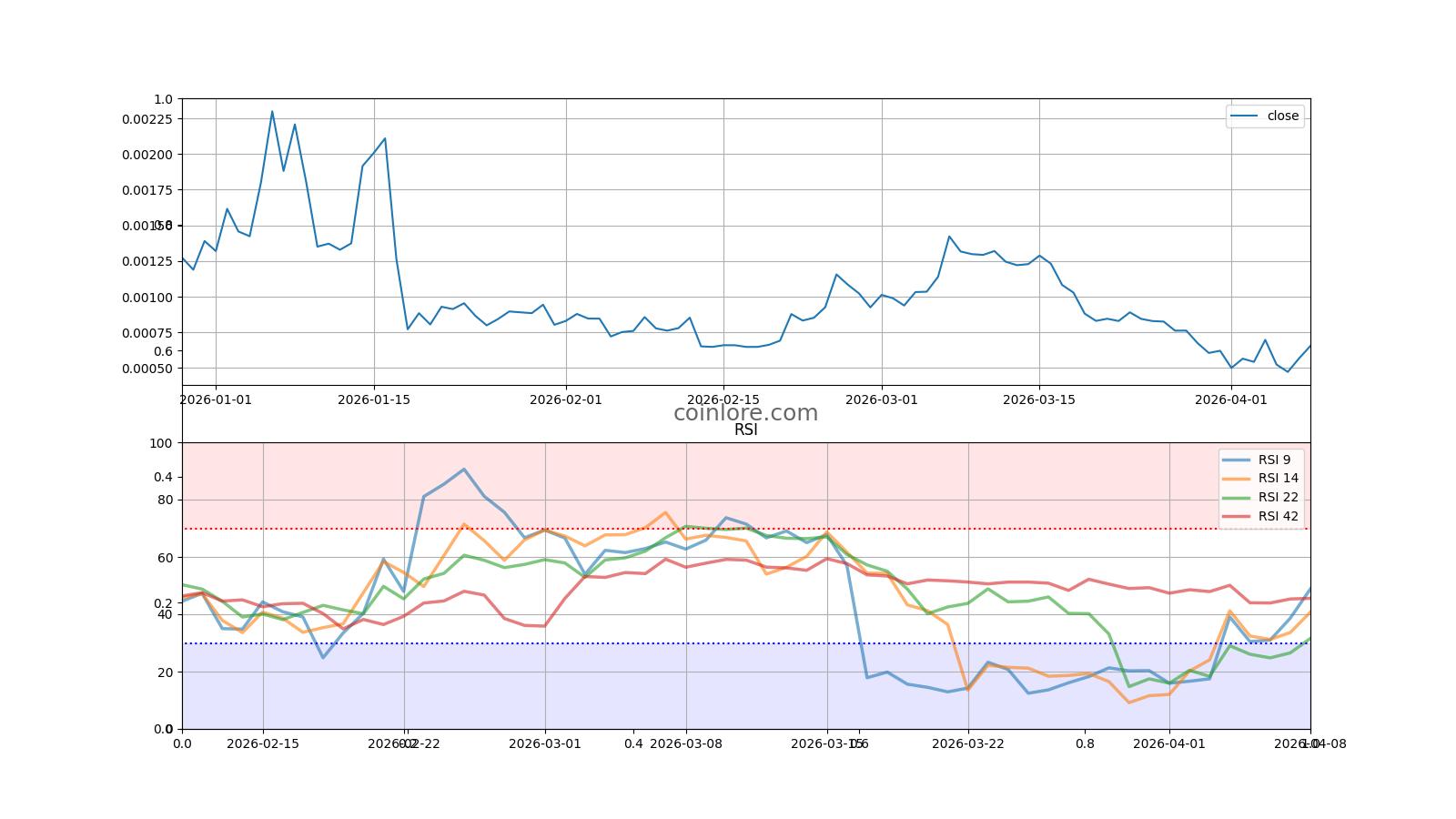 Shrapnel RSI indicator