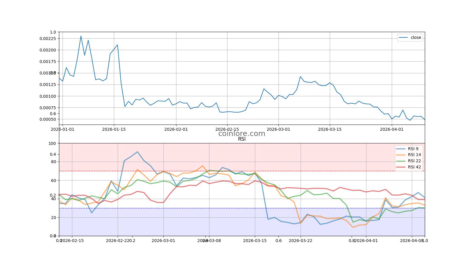 Shrapnel RSI indicator