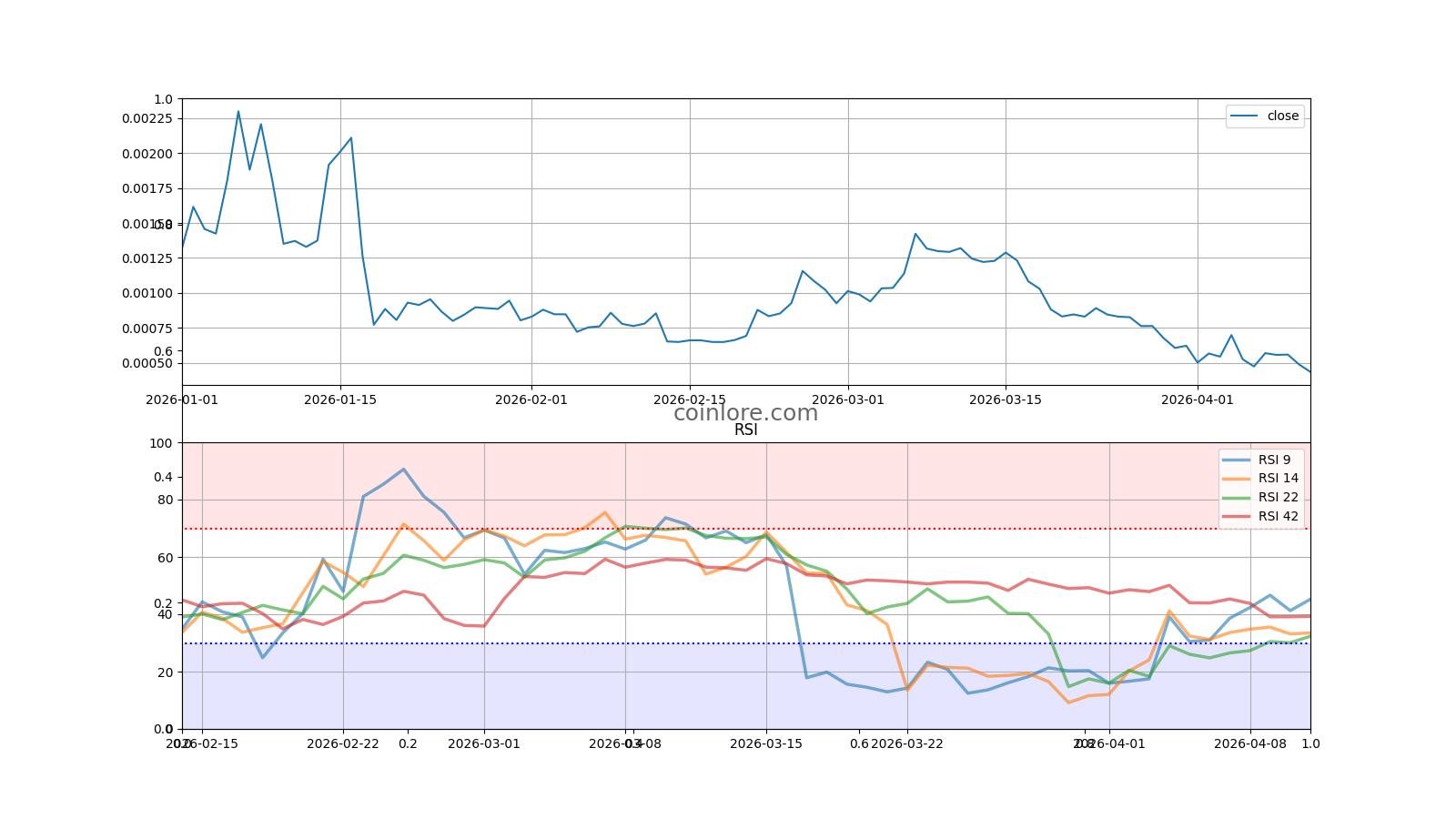 Shrapnel RSI indicator