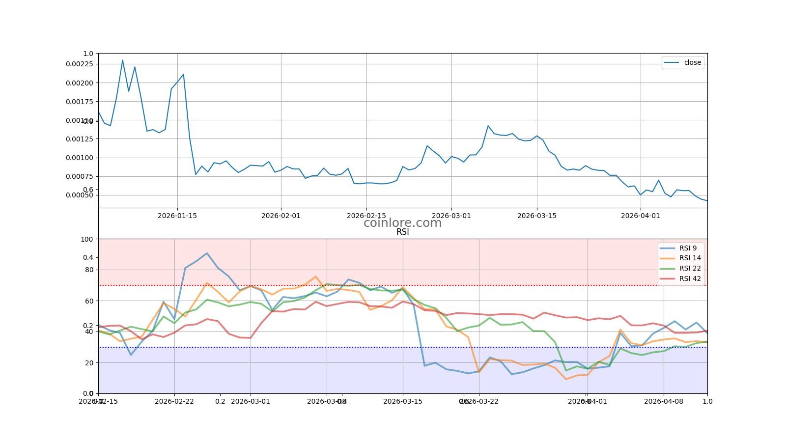 Shrapnel RSI indicator