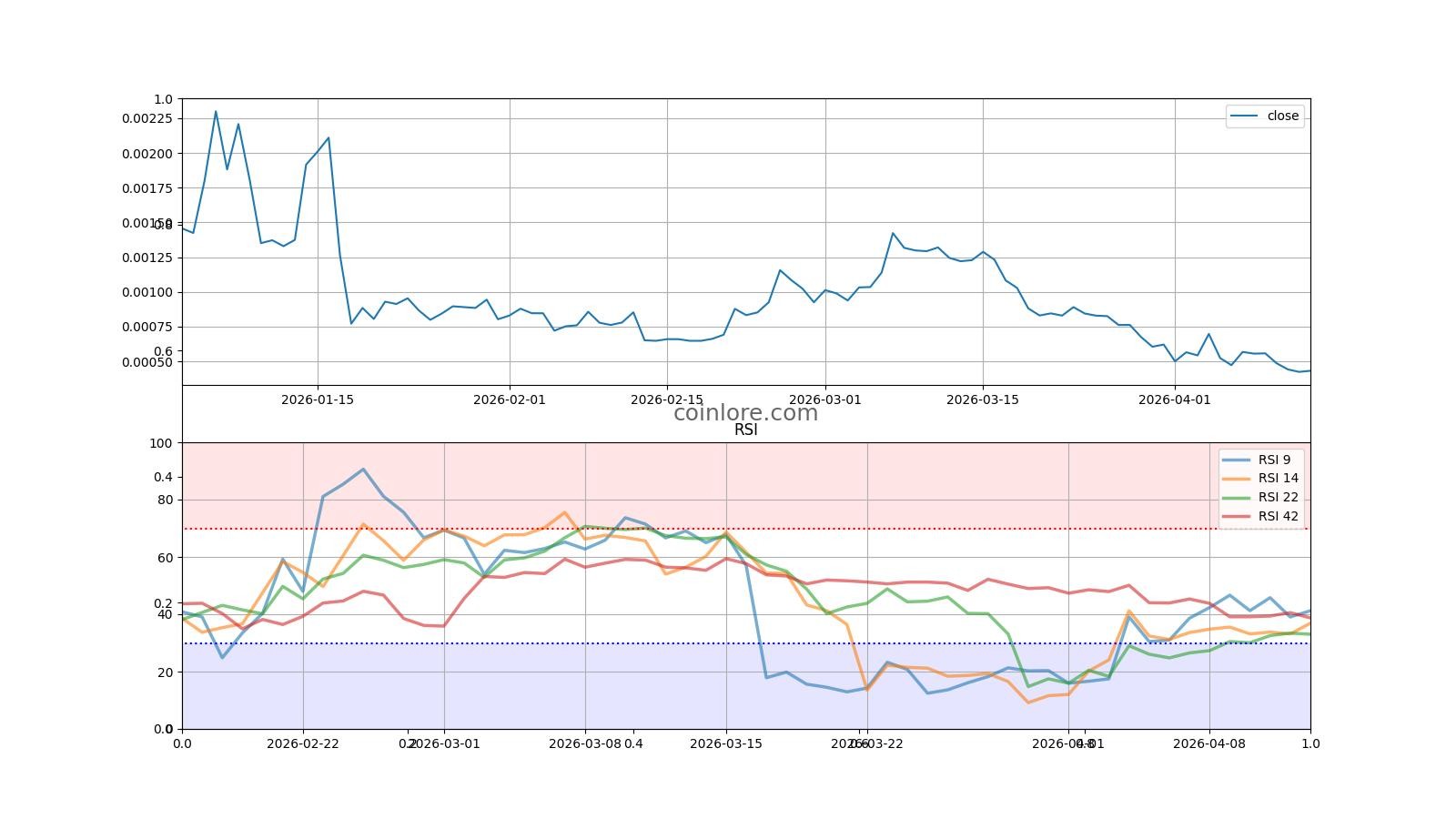 Shrapnel RSI indicator