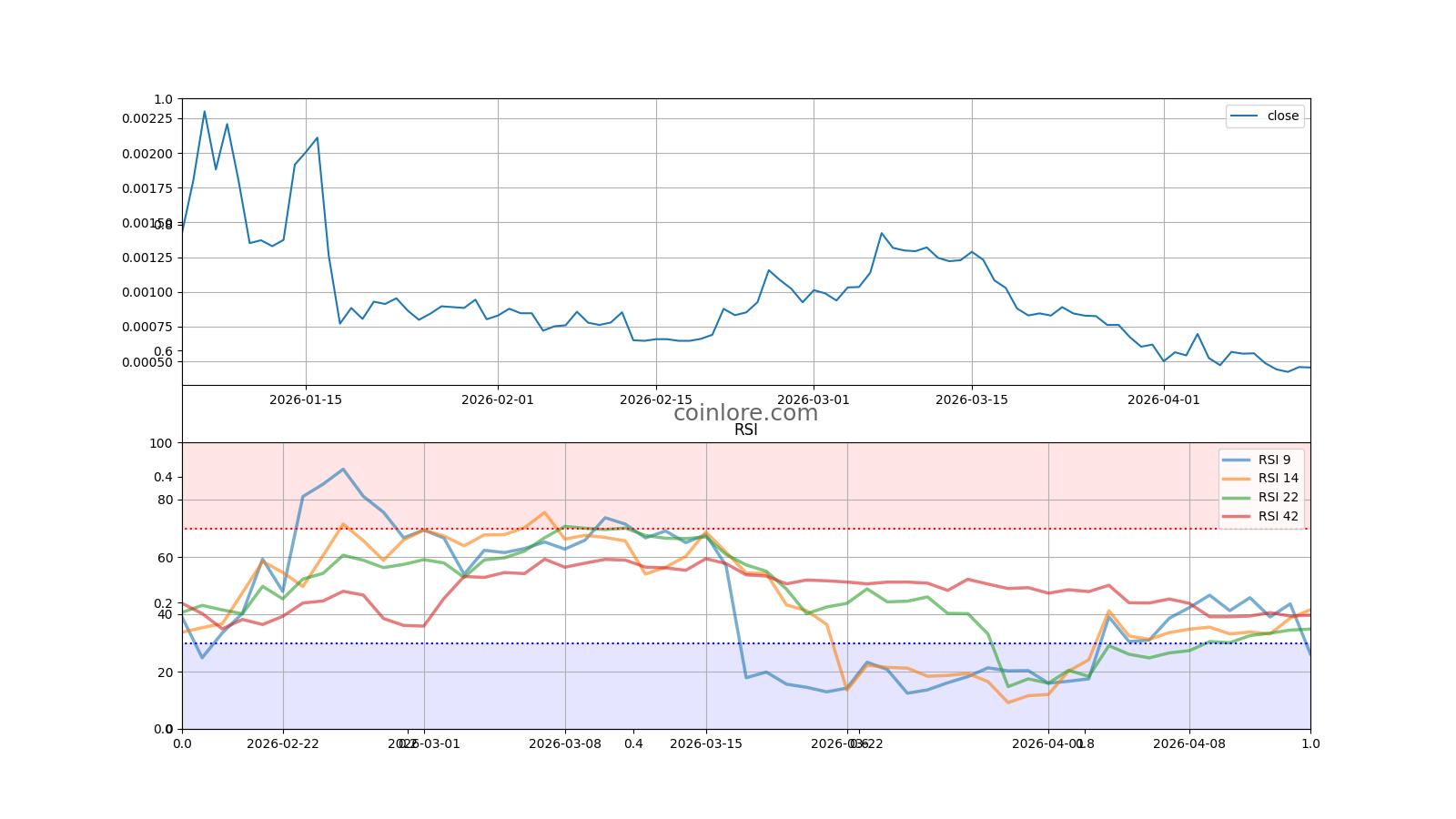 Shrapnel RSI indicator