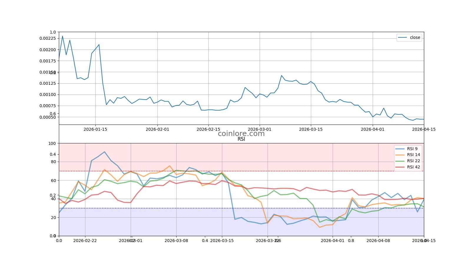 Shrapnel RSI indicator