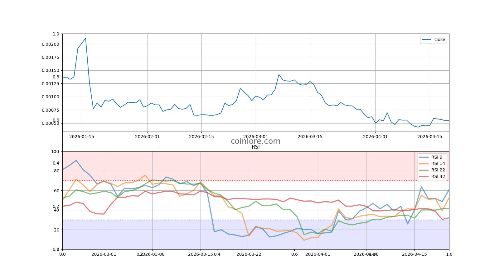 Shrapnel RSI indicator