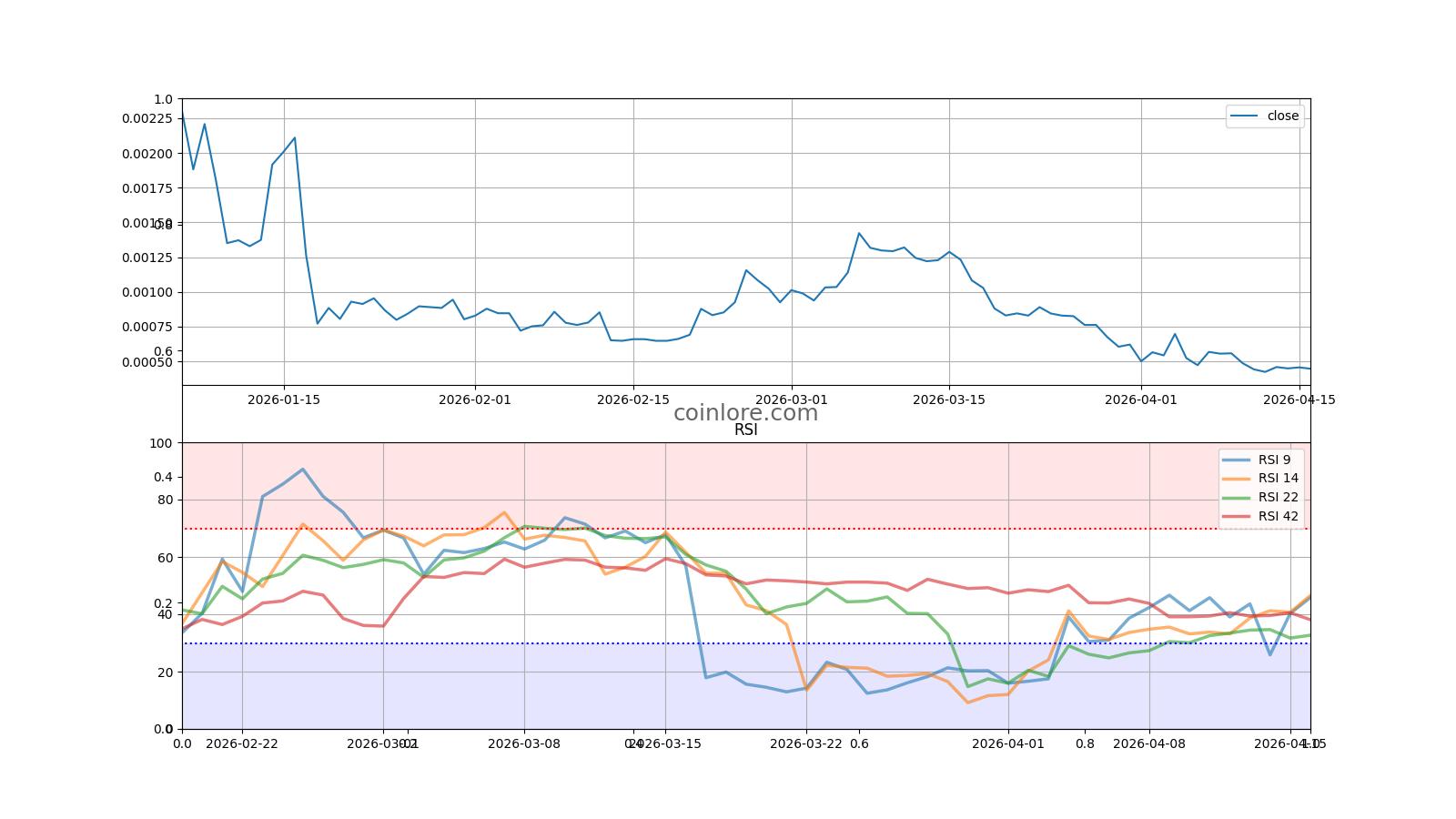 Shrapnel RSI indicator