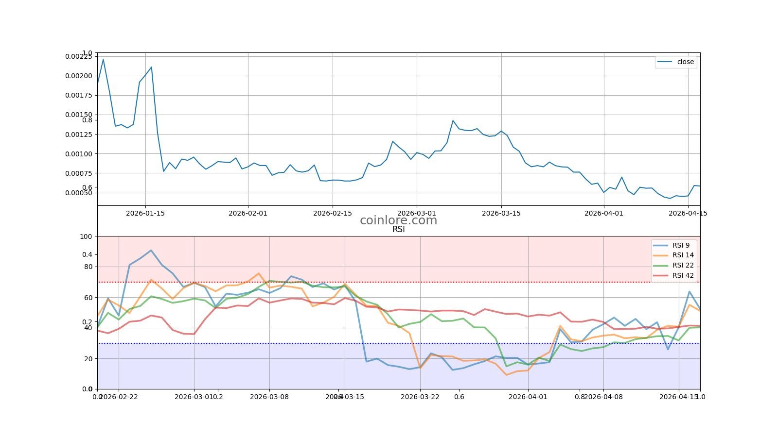 Shrapnel RSI indicator