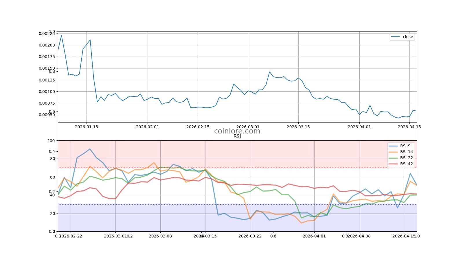 Shrapnel RSI indicator
