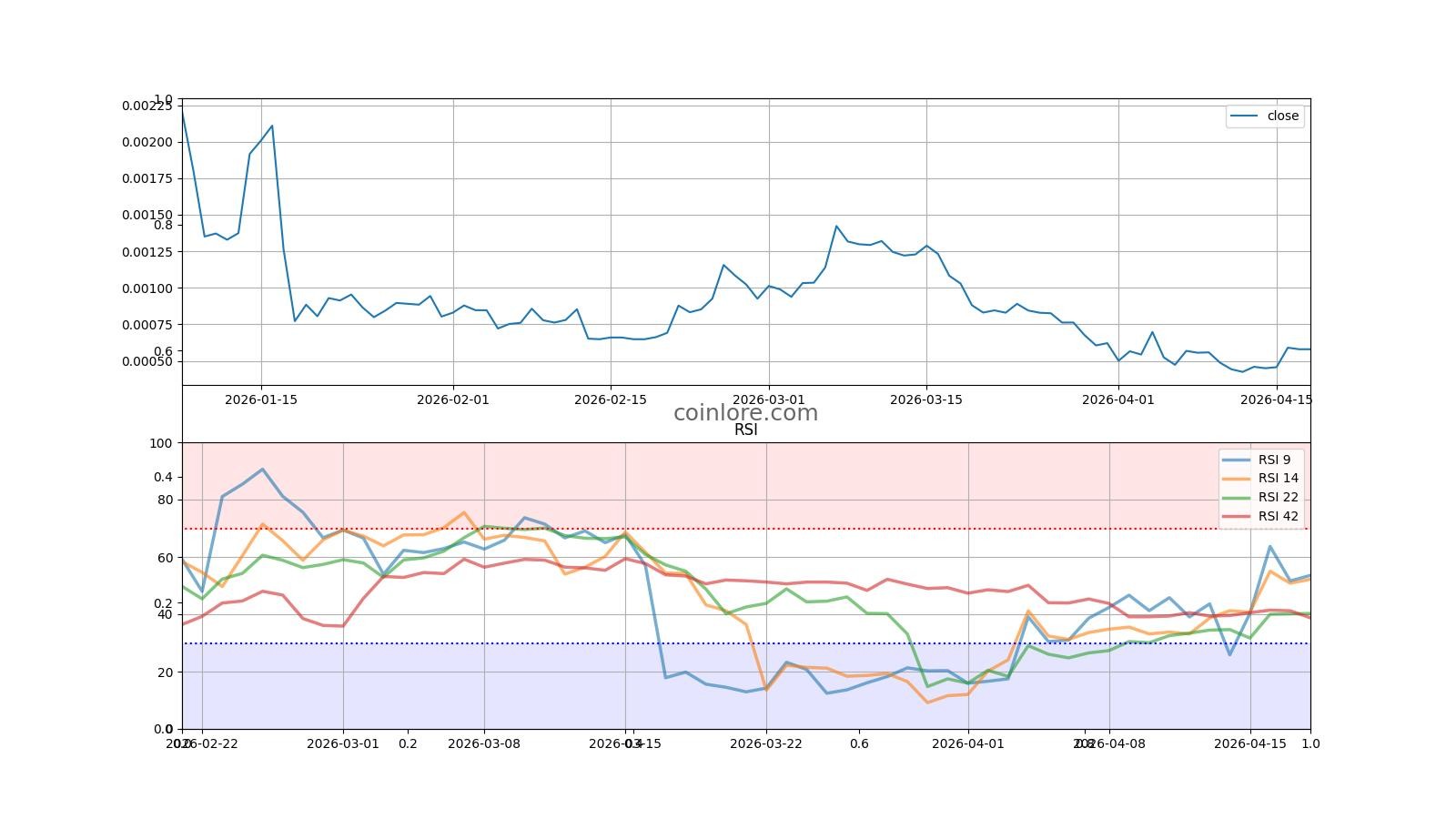 Shrapnel RSI indicator