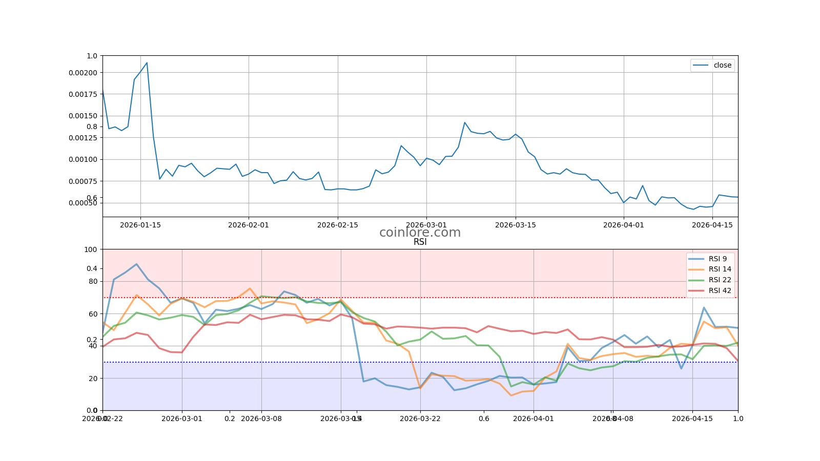 Shrapnel RSI indicator