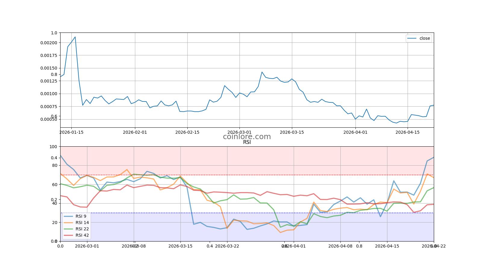 Shrapnel RSI indicator