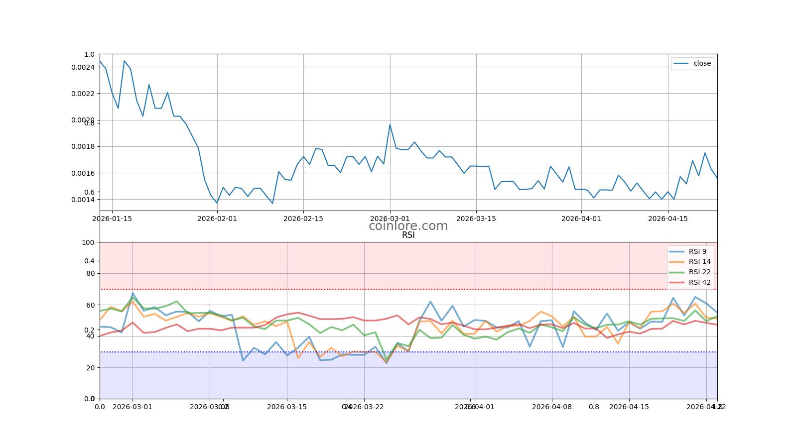 ShredN RSI indicator