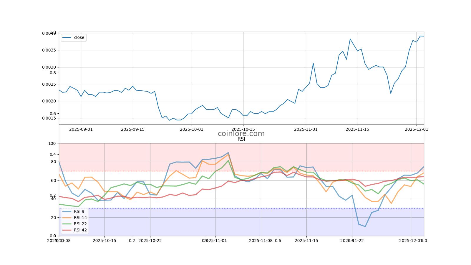 ShredN RSI indicator