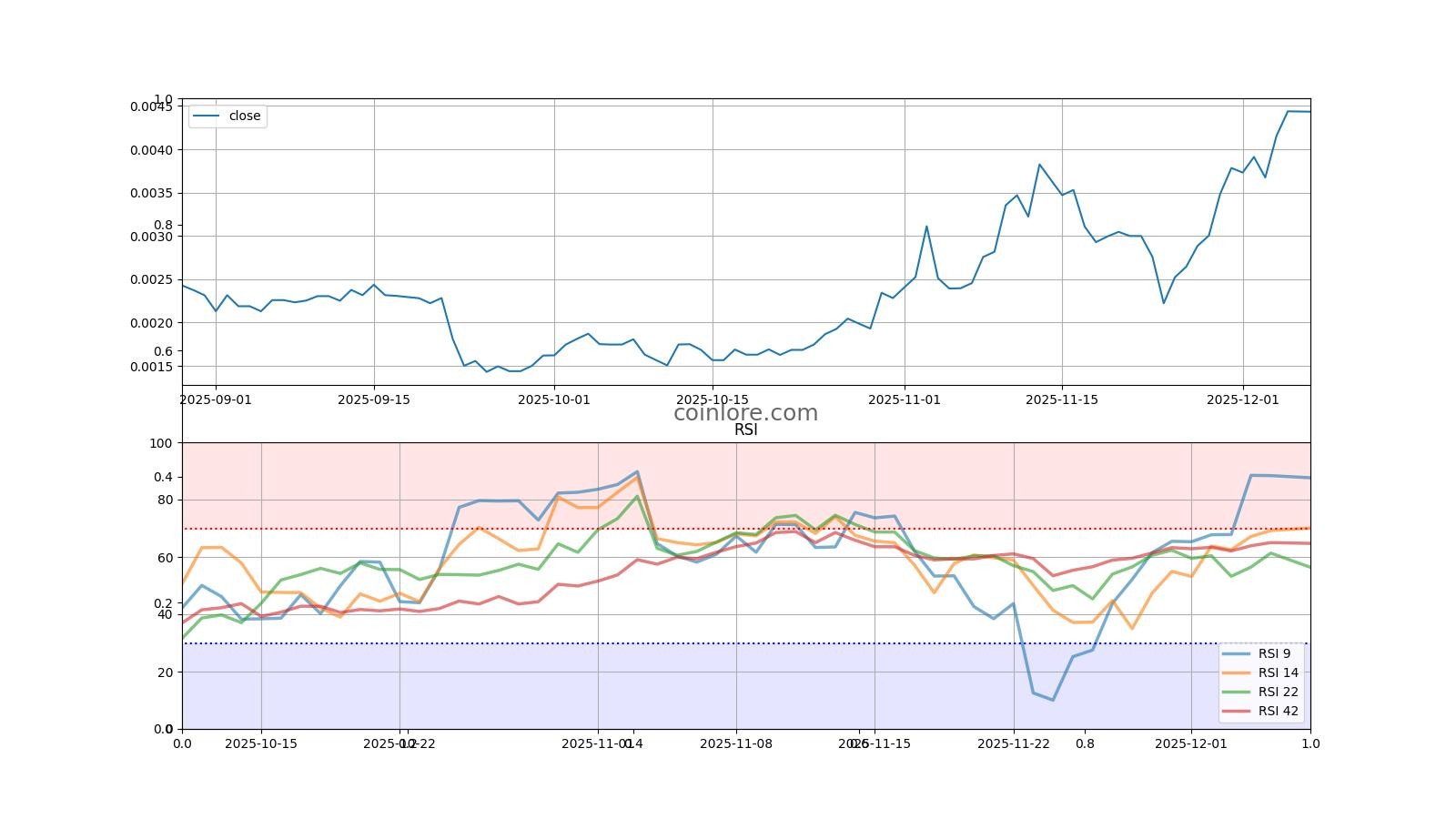 ShredN RSI indicator