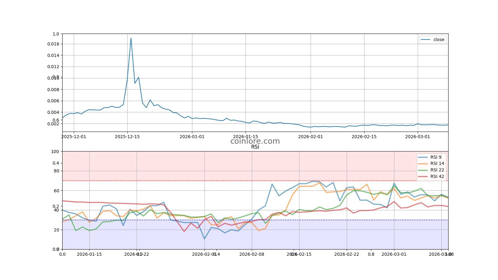 ShredN RSI indicator