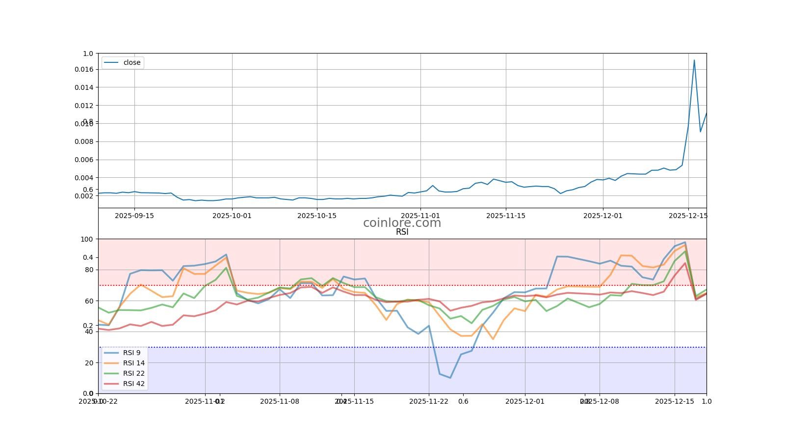 ShredN RSI indicator
