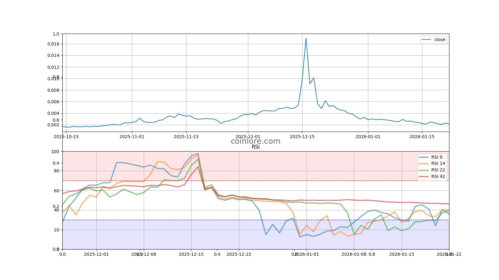 ShredN RSI indicator