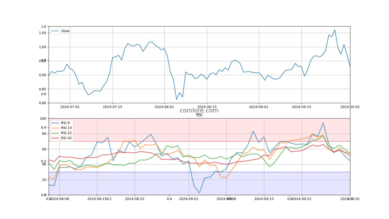 ShredN RSI indicator