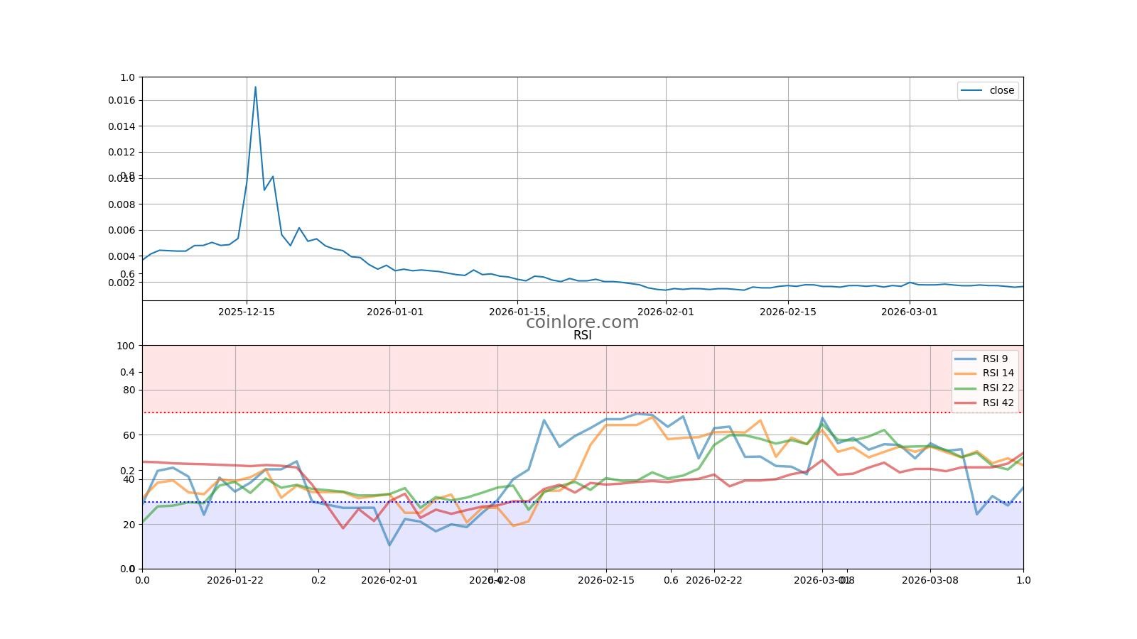 ShredN RSI indicator
