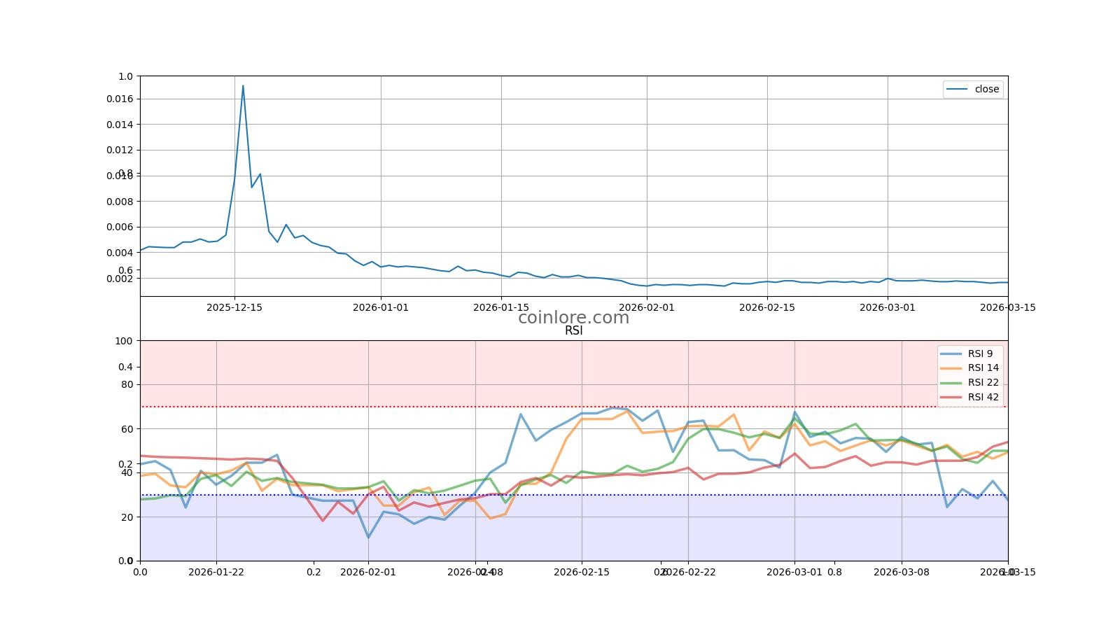 ShredN RSI indicator