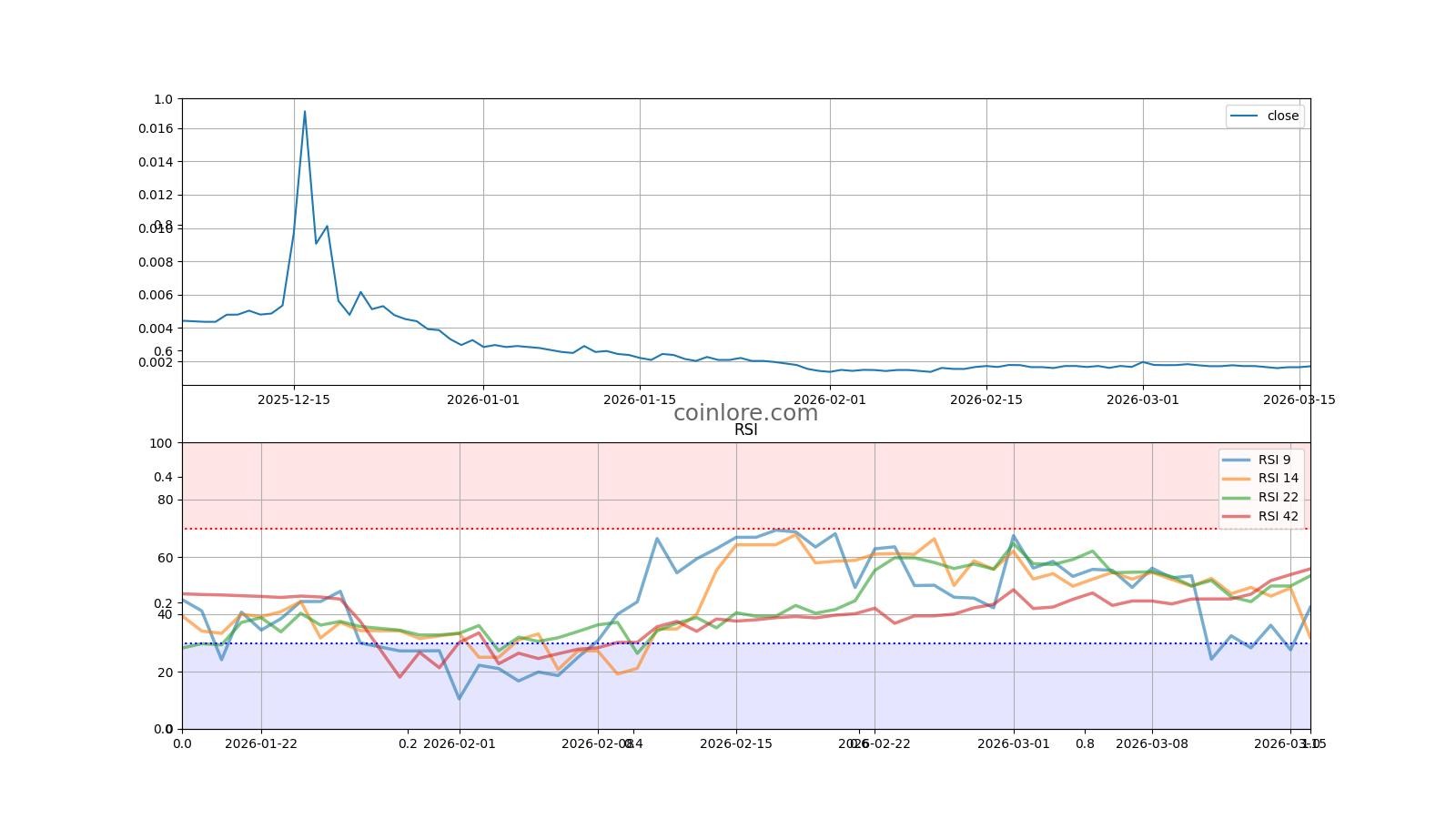 ShredN RSI indicator