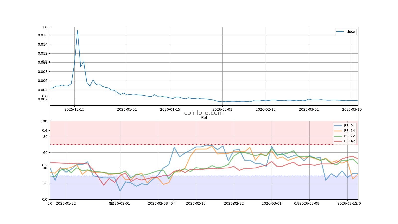 ShredN RSI indicator
