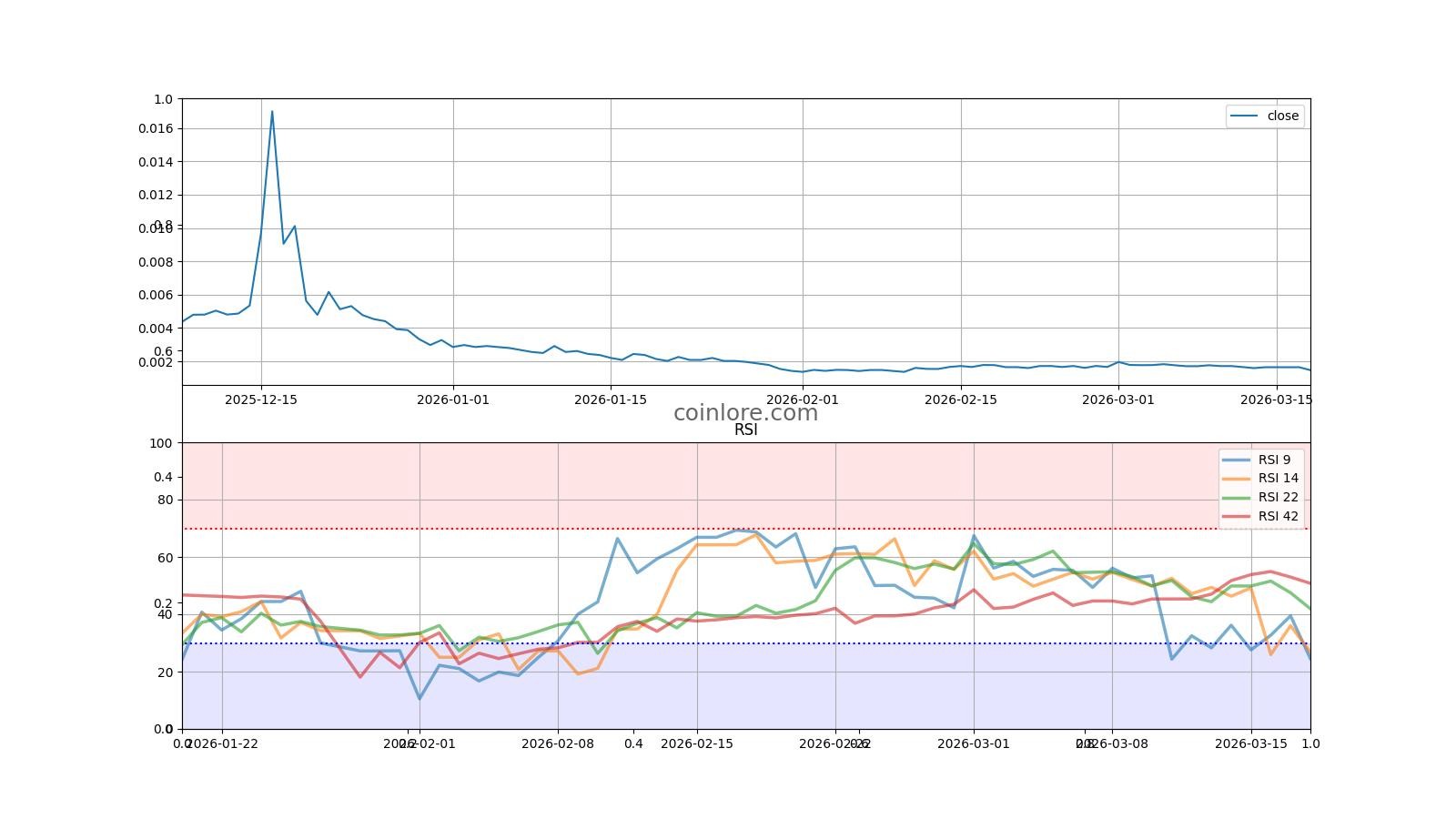 ShredN RSI indicator