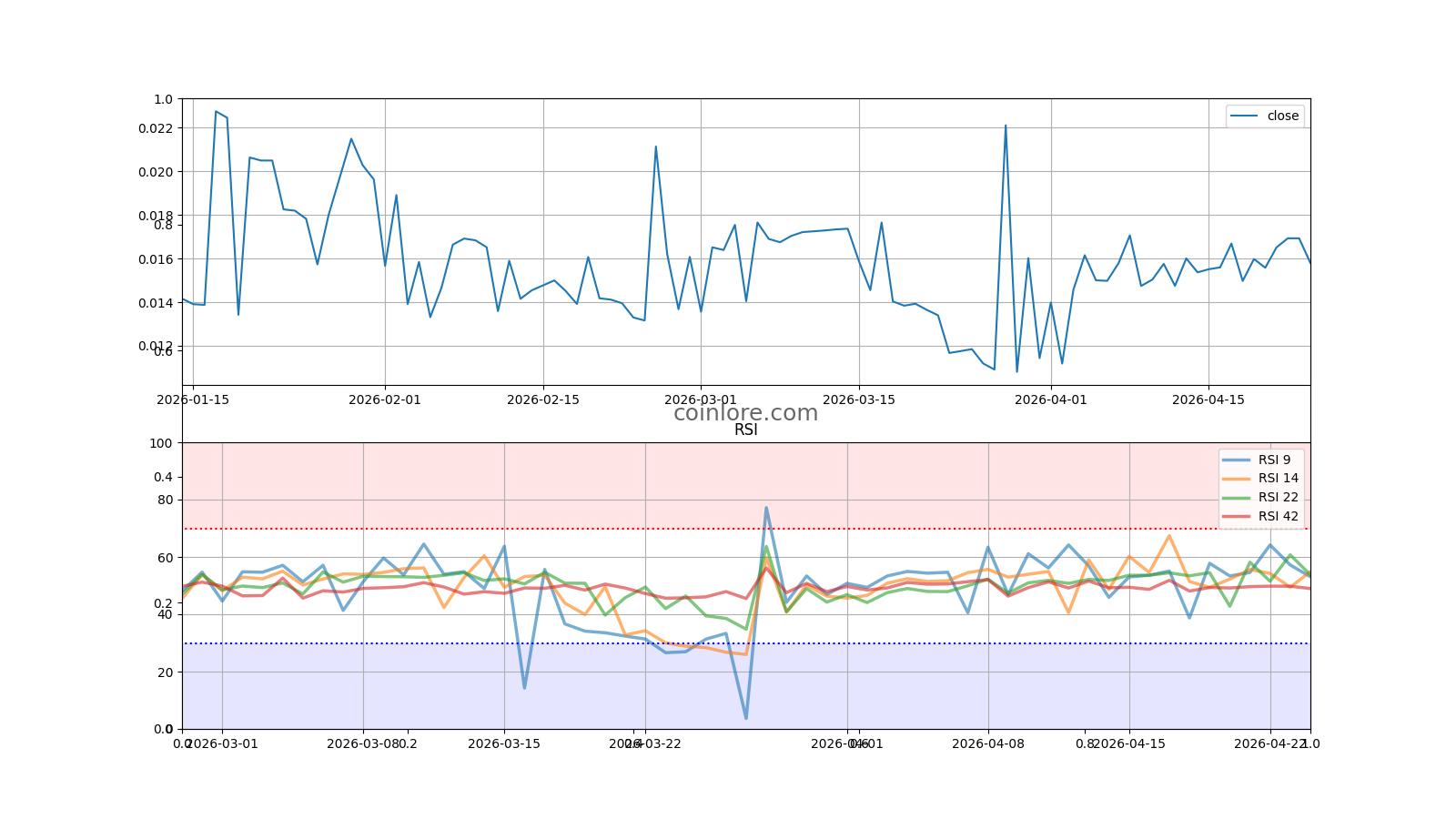 Shrooms RSI indicator