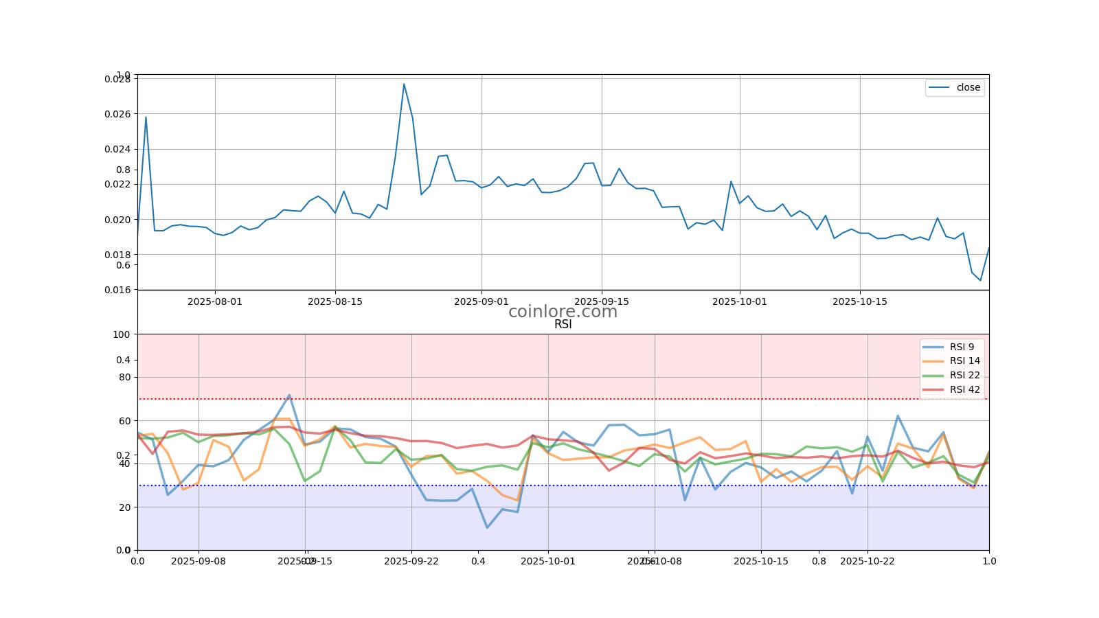 Shrooms RSI indicator