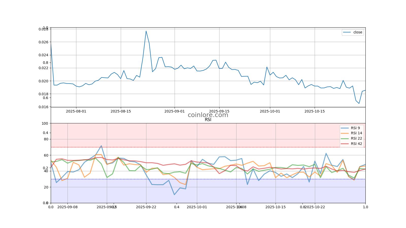 Shrooms RSI indicator