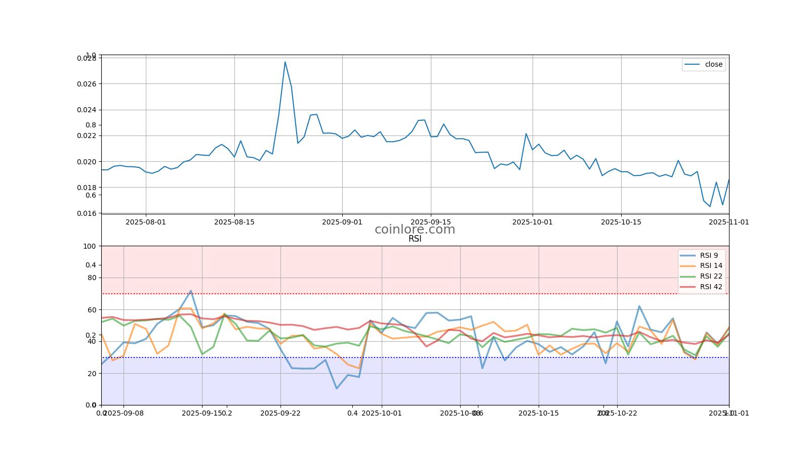 Shrooms RSI indicator