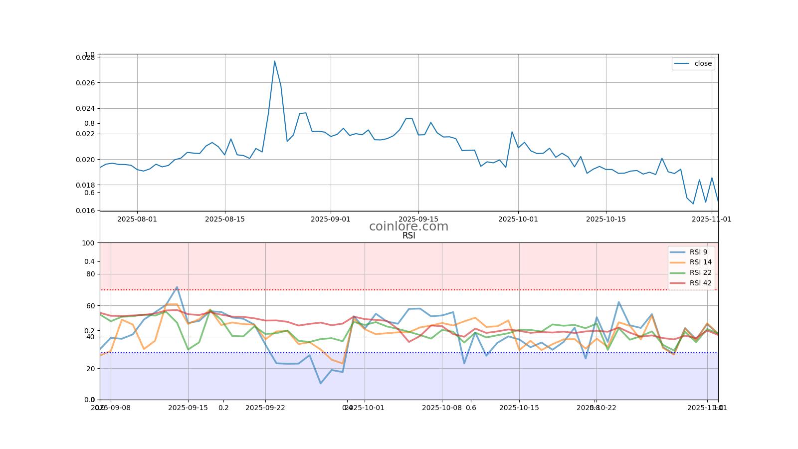 Shrooms RSI indicator