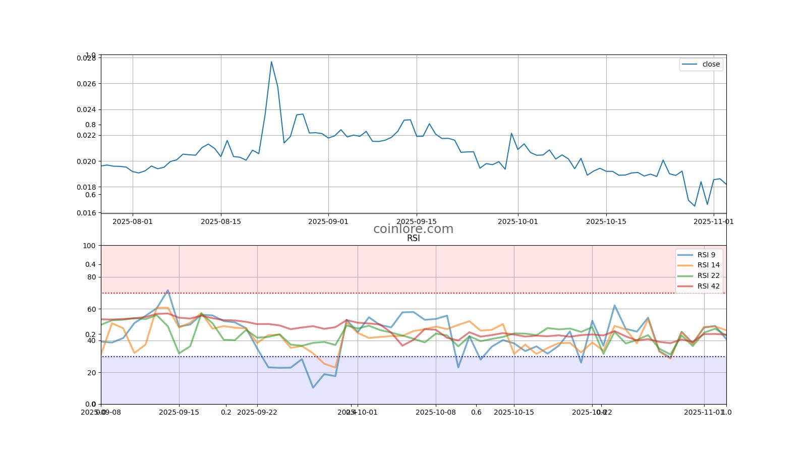 Shrooms RSI indicator