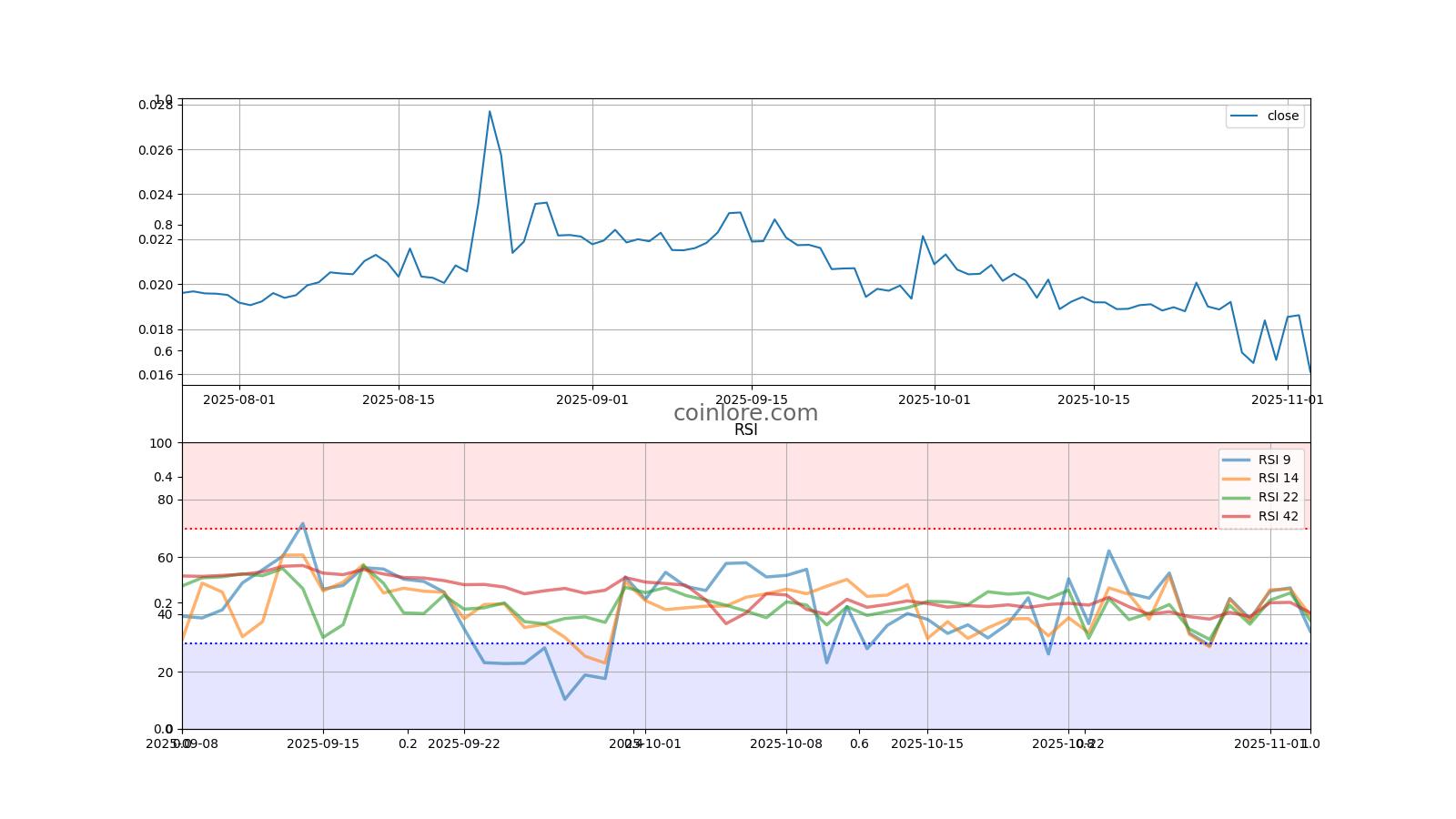 Shrooms RSI indicator