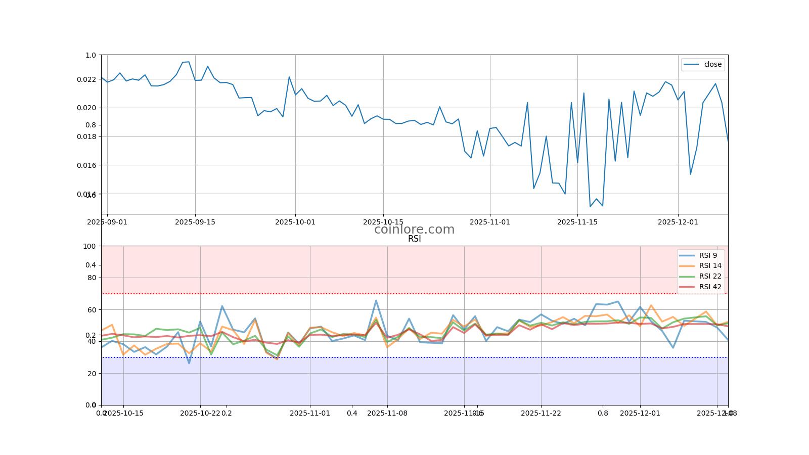 Shrooms RSI indicator