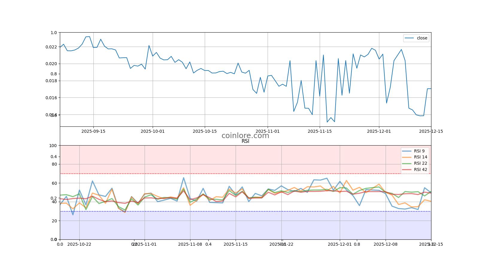 Shrooms RSI indicator