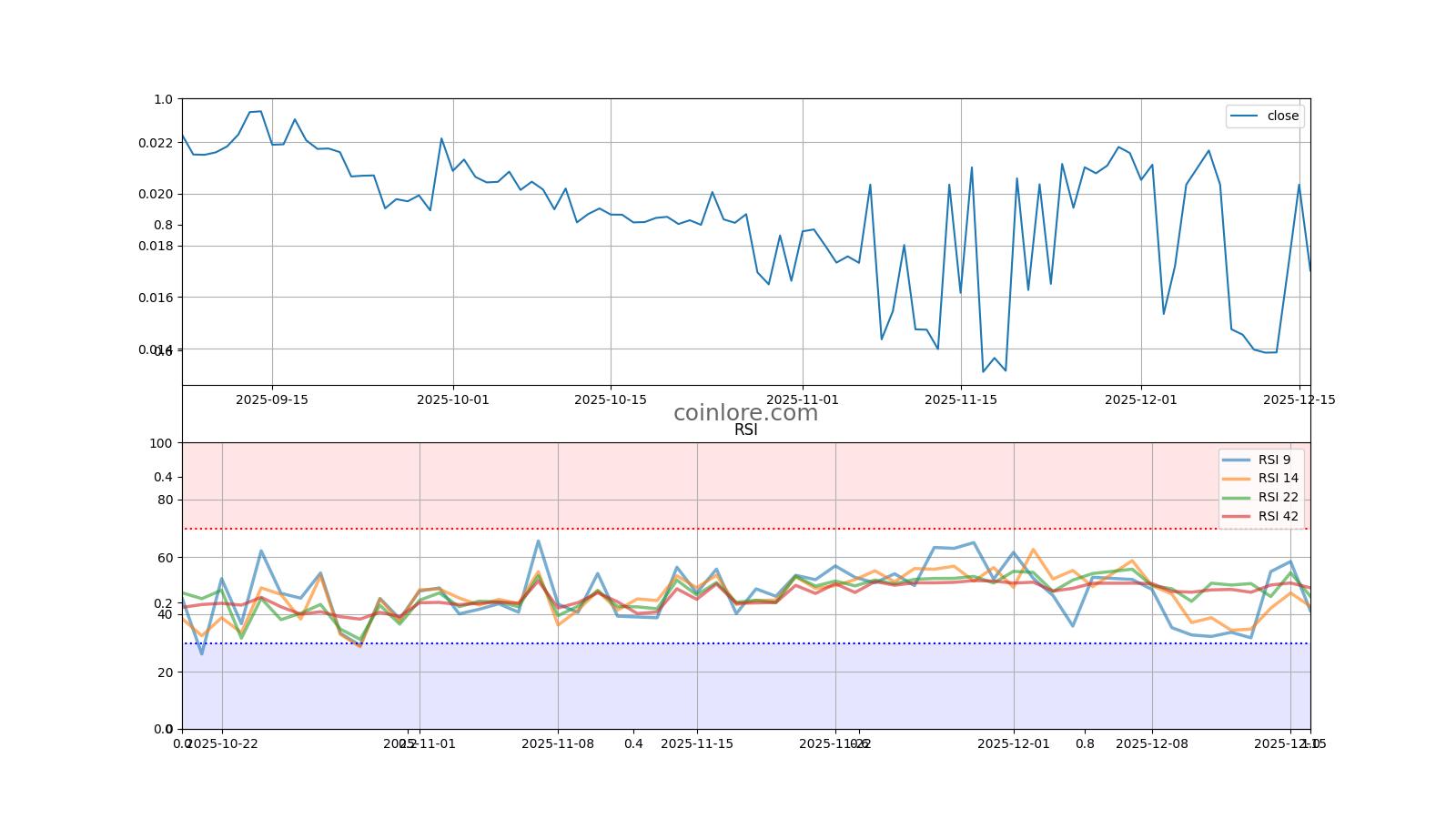 Shrooms RSI indicator