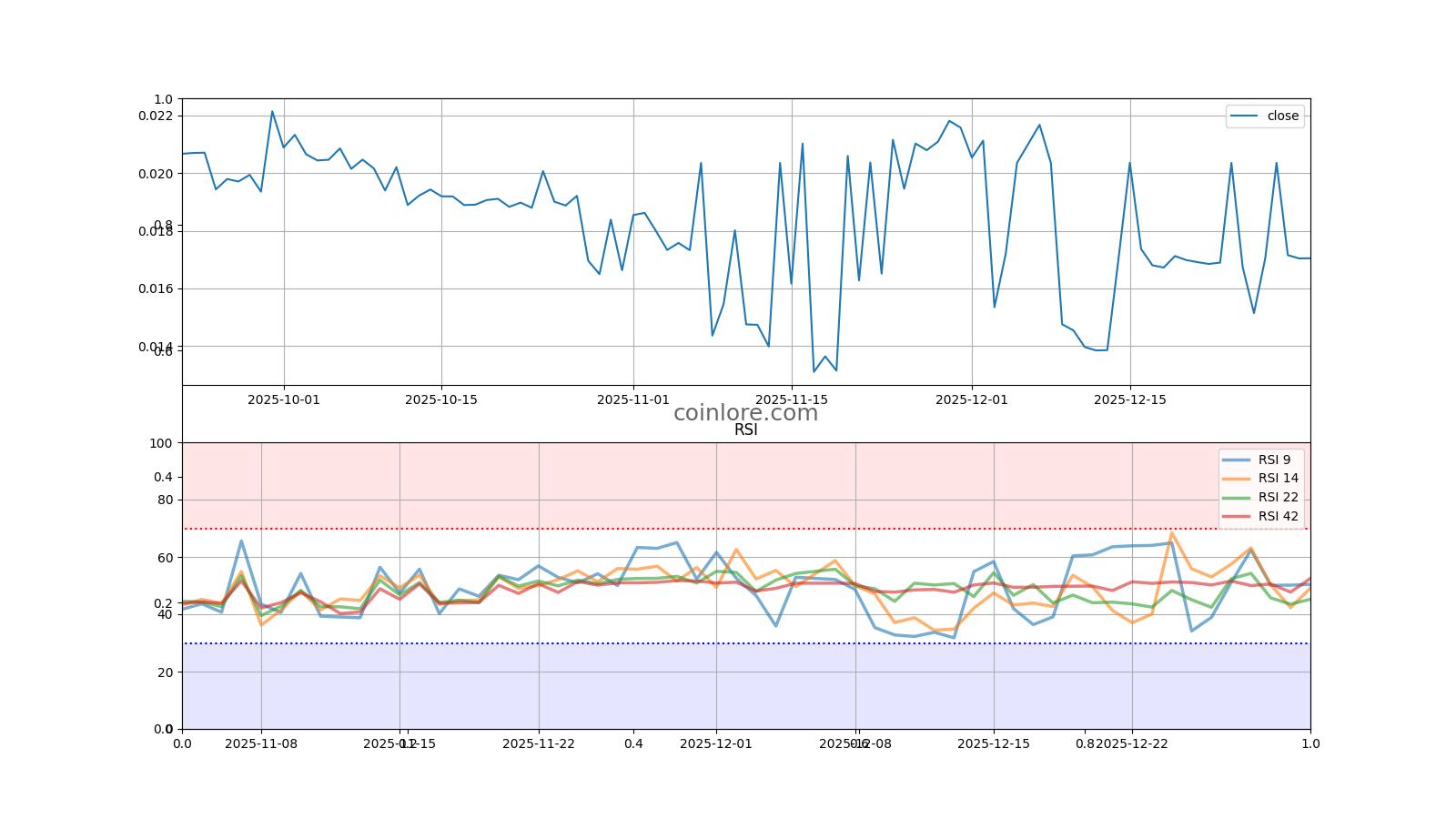 Shrooms RSI indicator