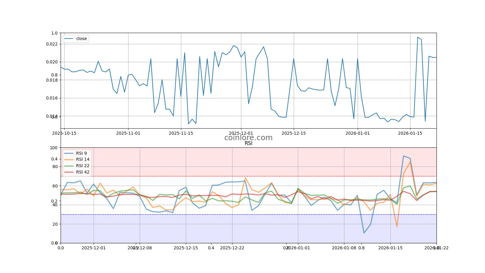 Shrooms RSI indicator