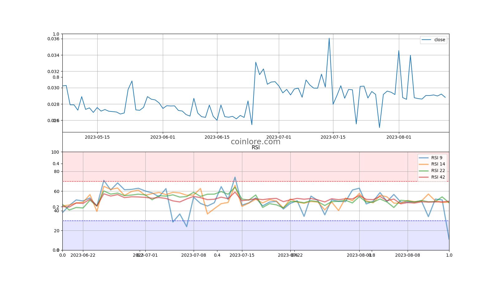 Shrooms RSI indicator