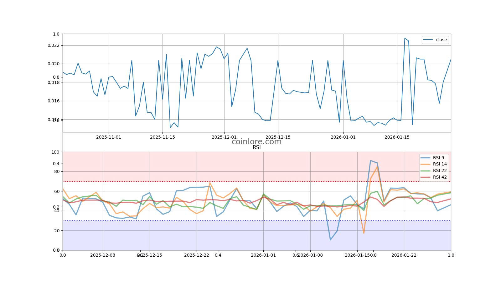 Shrooms RSI indicator