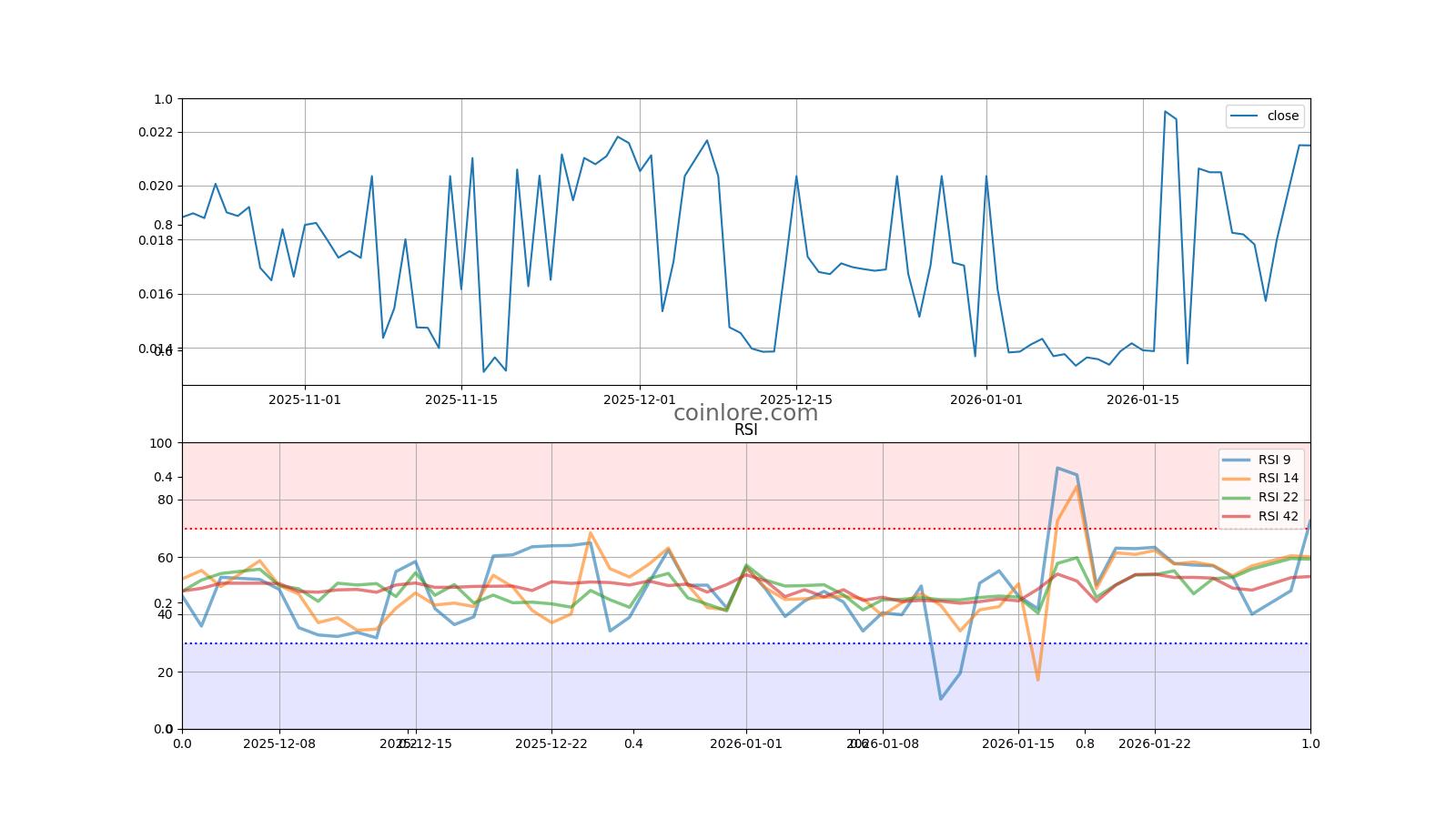 Shrooms RSI indicator