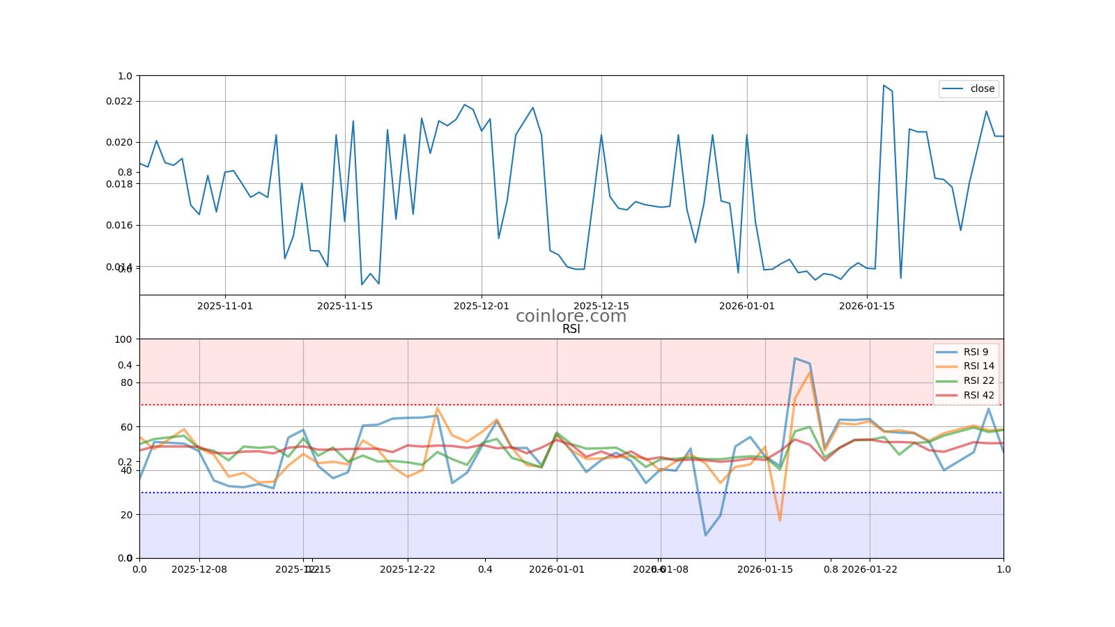 Shrooms RSI indicator