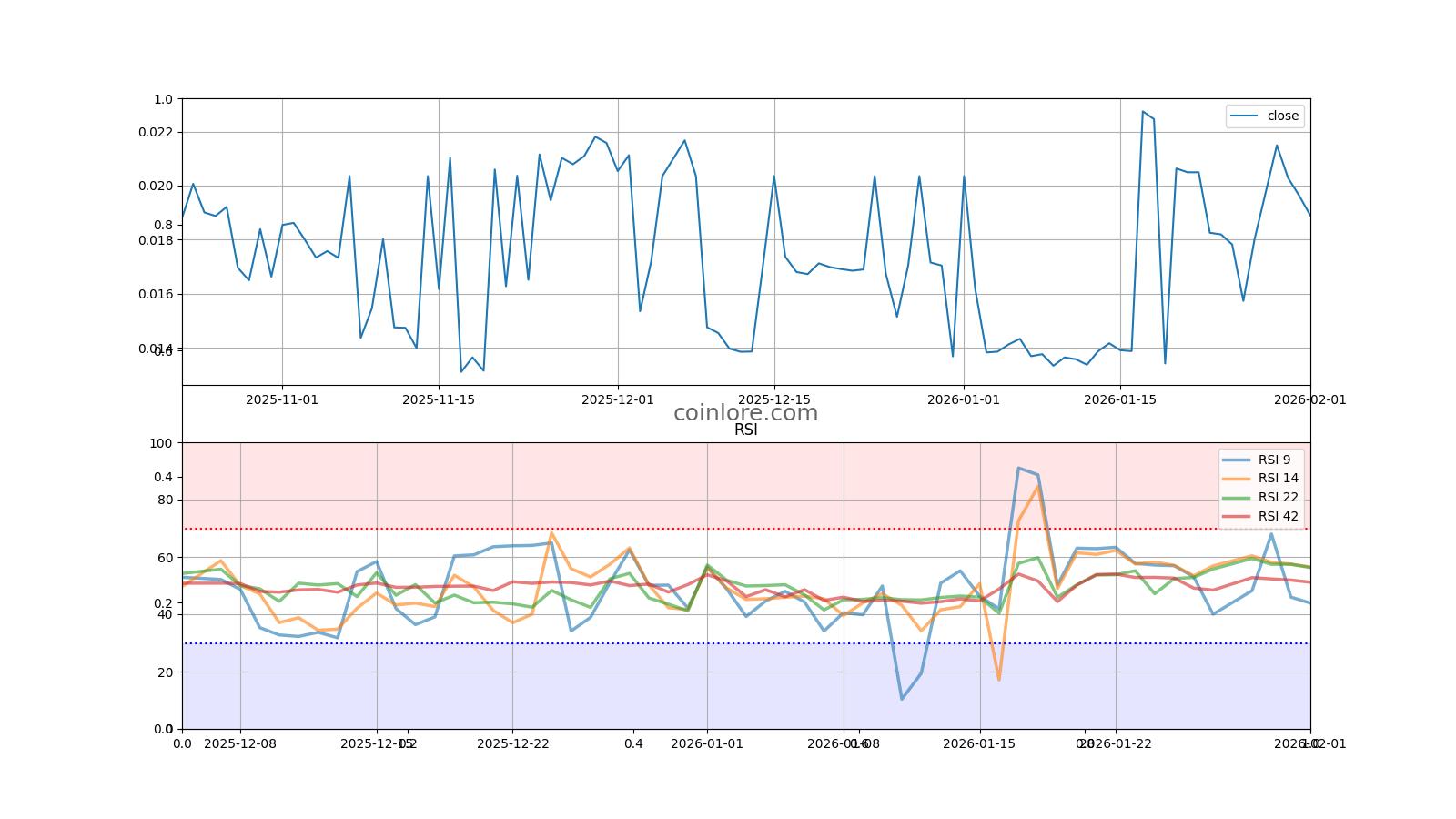 Shrooms RSI indicator