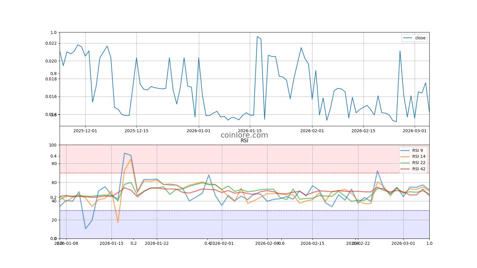 Shrooms RSI indicator