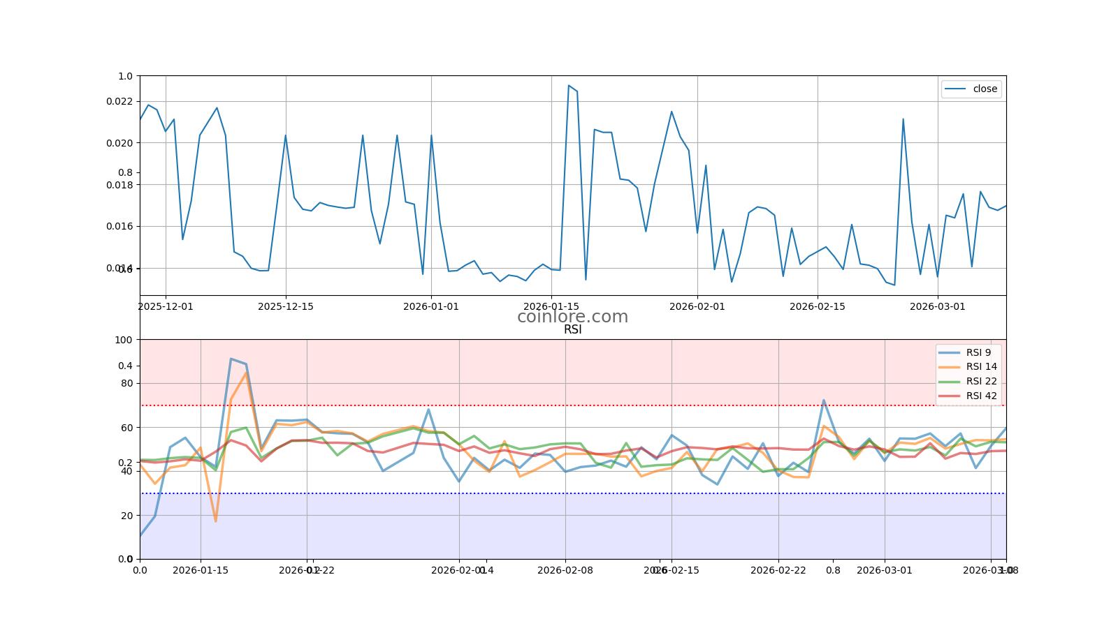 Shrooms RSI indicator