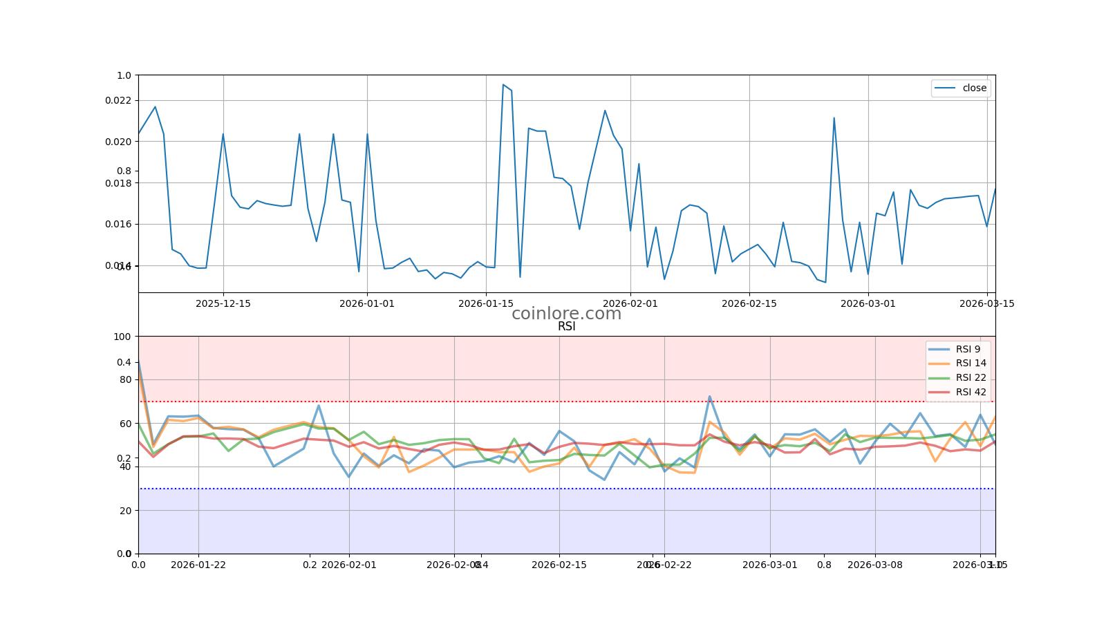Shrooms RSI indicator
