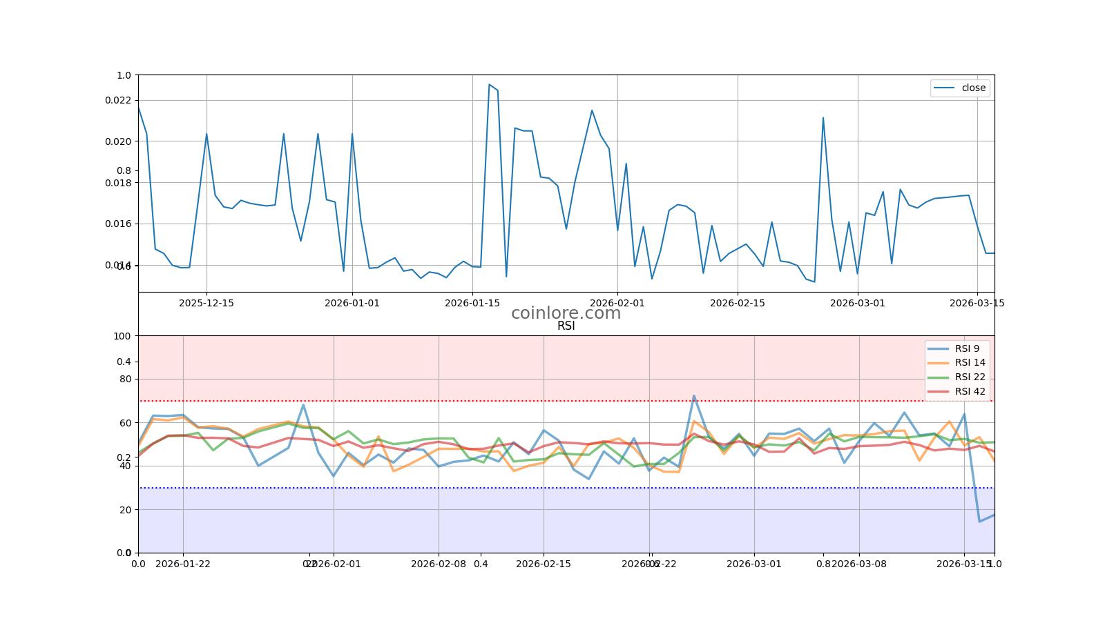 Shrooms RSI indicator