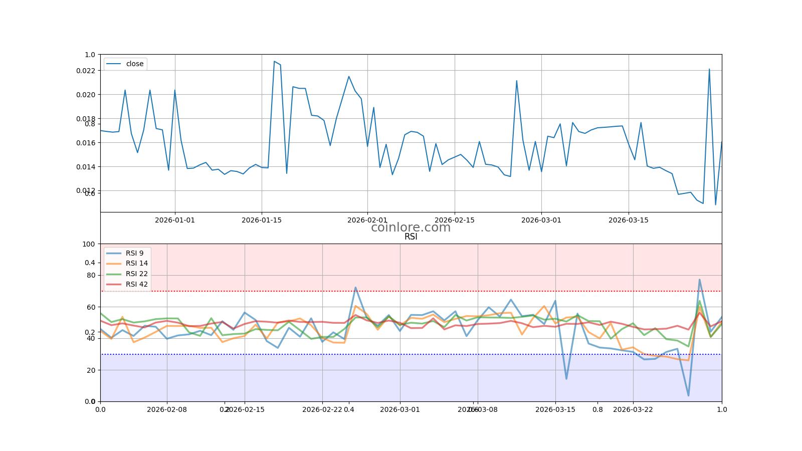 Shrooms RSI indicator