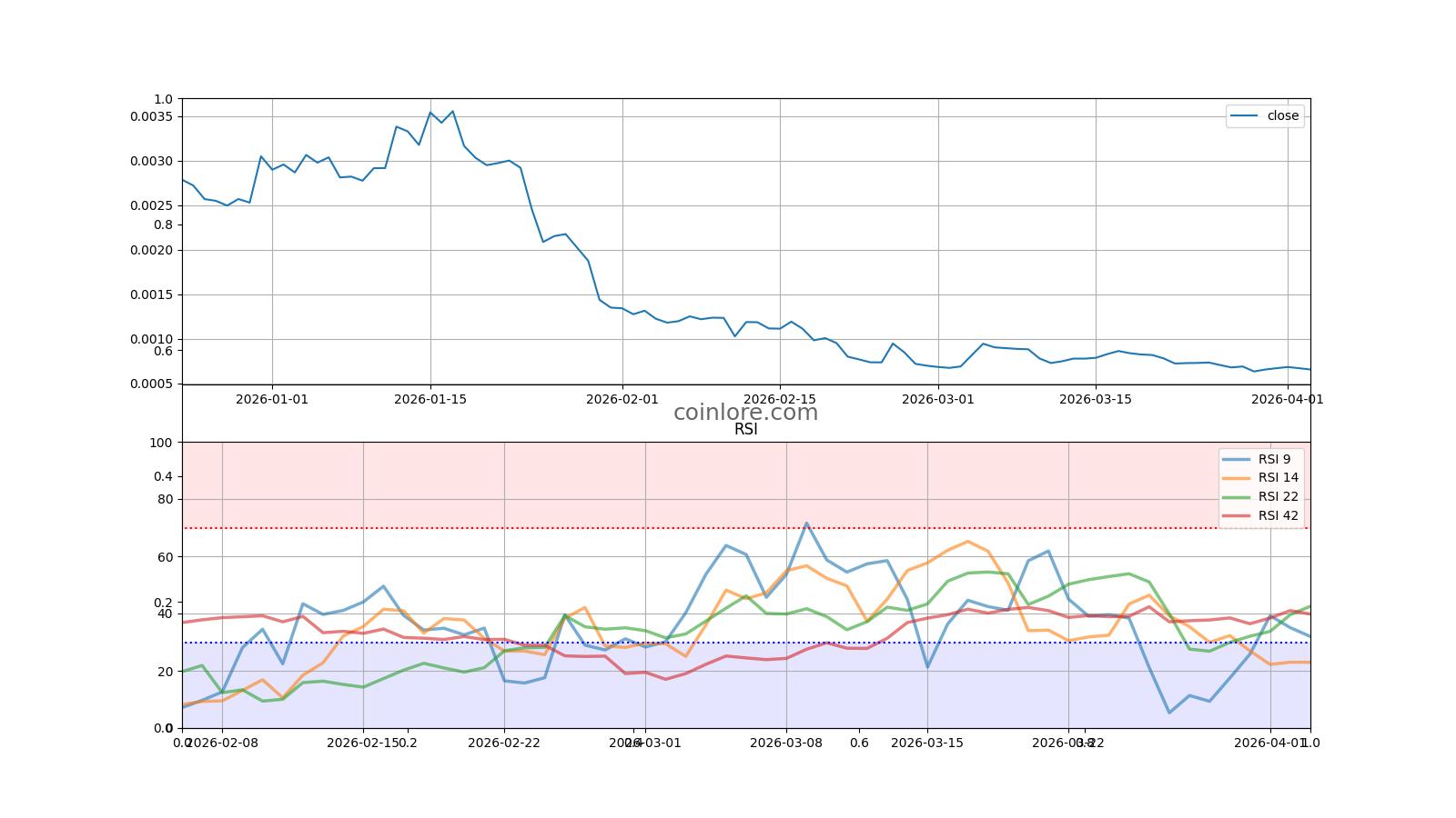 Shrub RSI indicator