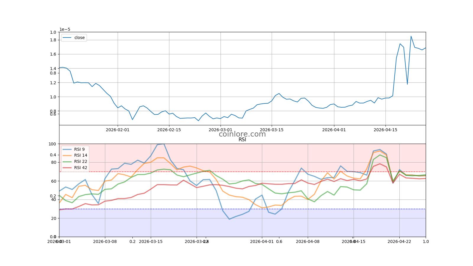 Shrubius Maximus RSI indicator